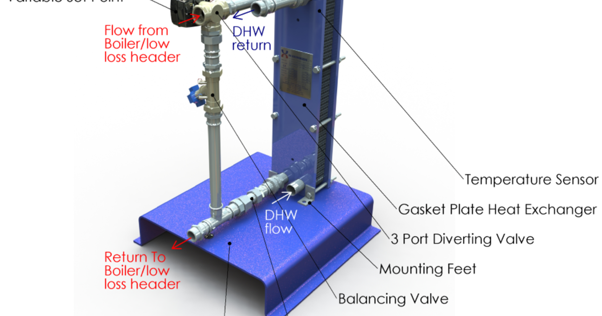 ECO Hot Water Heat Exchanger Packages